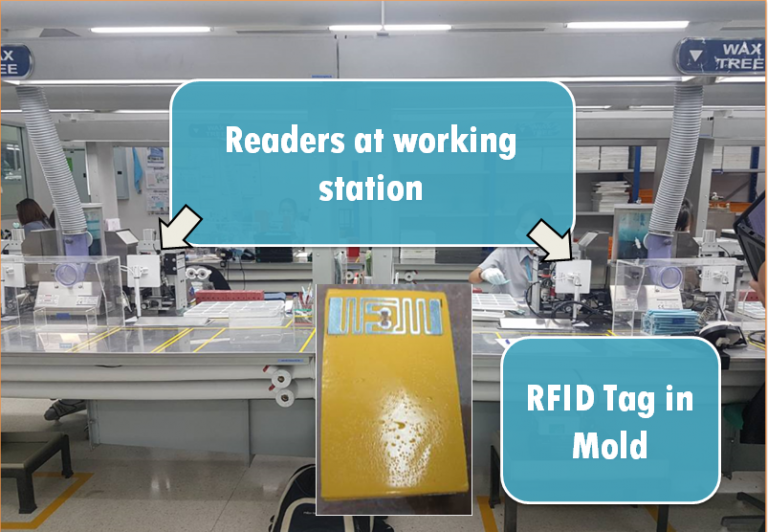 RFID MOLD MANAGEMENT - Identify.RFID